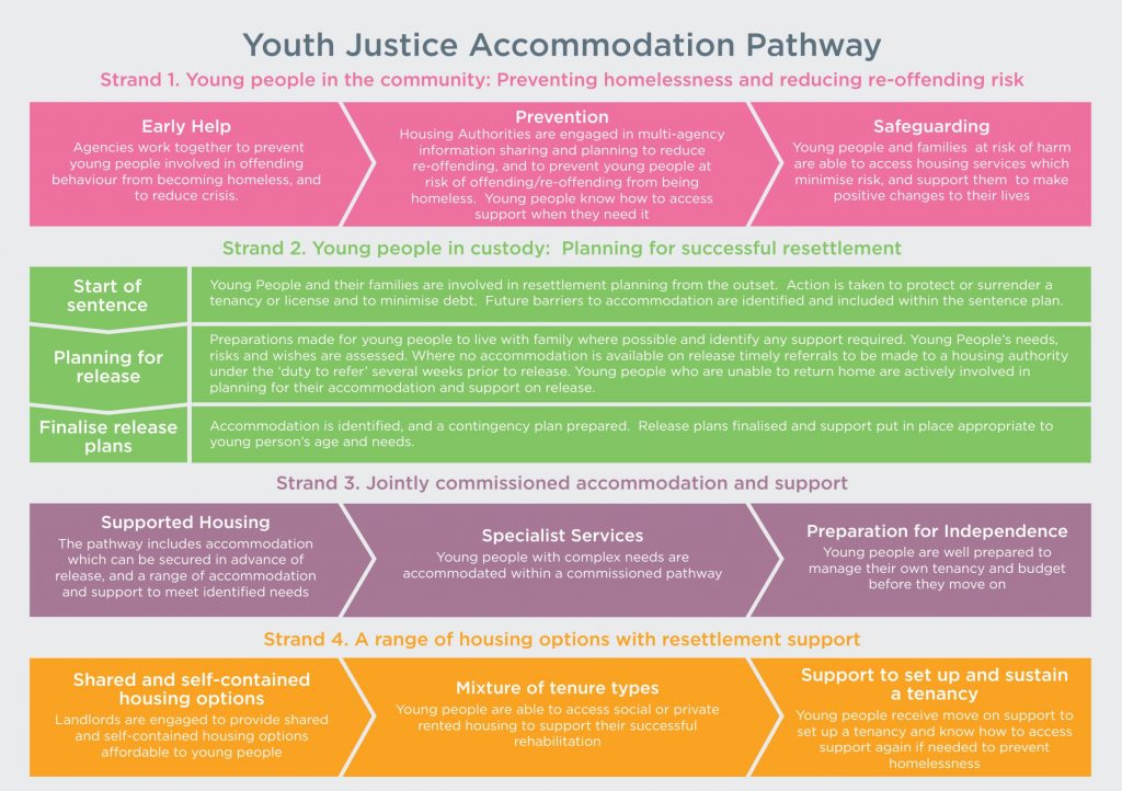 The Positive Pathway