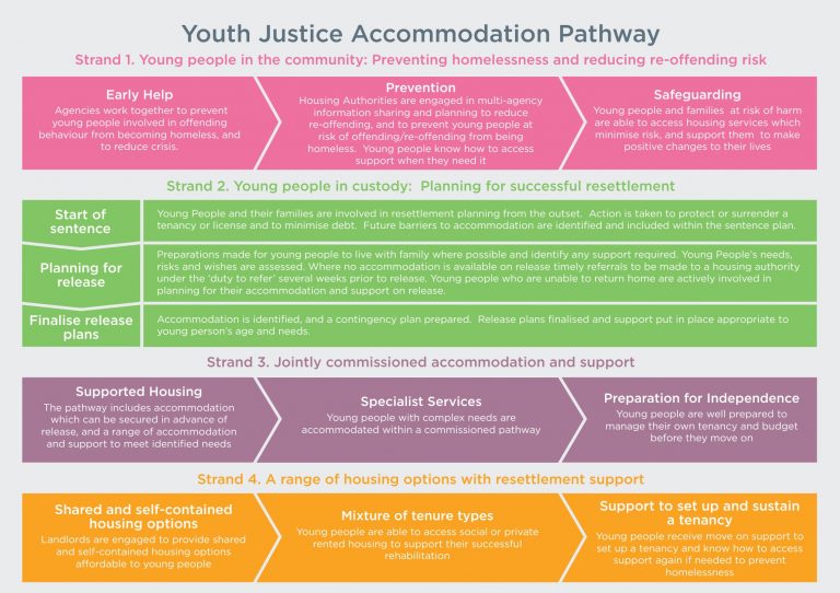 The Positive Pathway