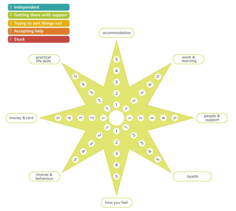 Spotlight on…..The Lead Worker Service